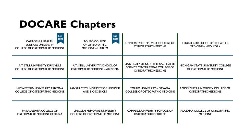 About DOCARE - DOCARE INTERNATIONAL